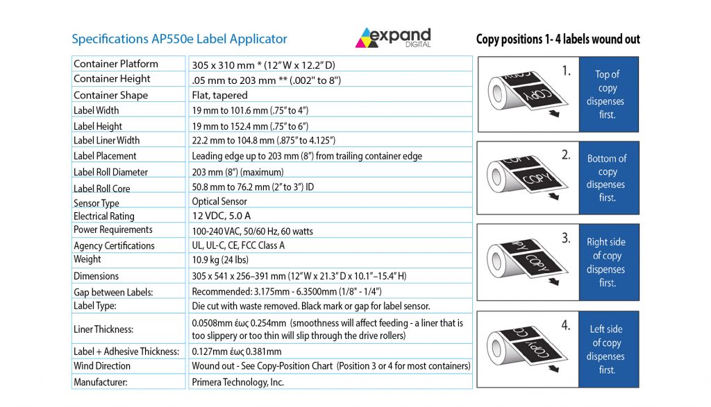 Εκτύπωση ετικετών για χρήση σε AP550e | Expand Digital