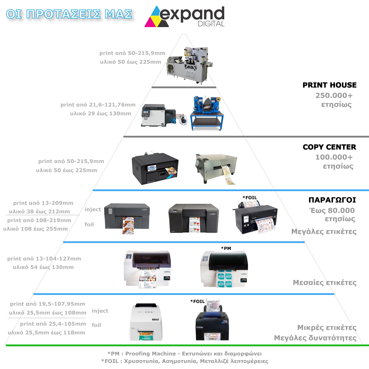 Οι προτάσεις μας | Expand Digital